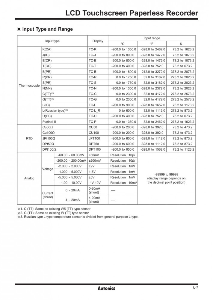 KRN1000 technical document page 4