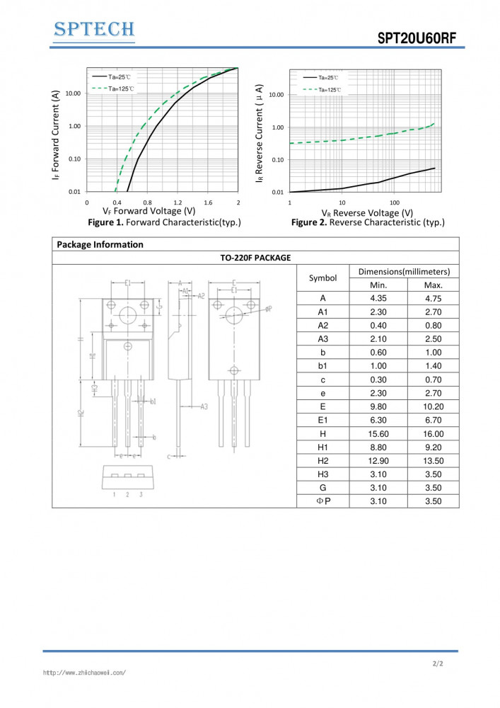 SPT20U60RF technical document page 2