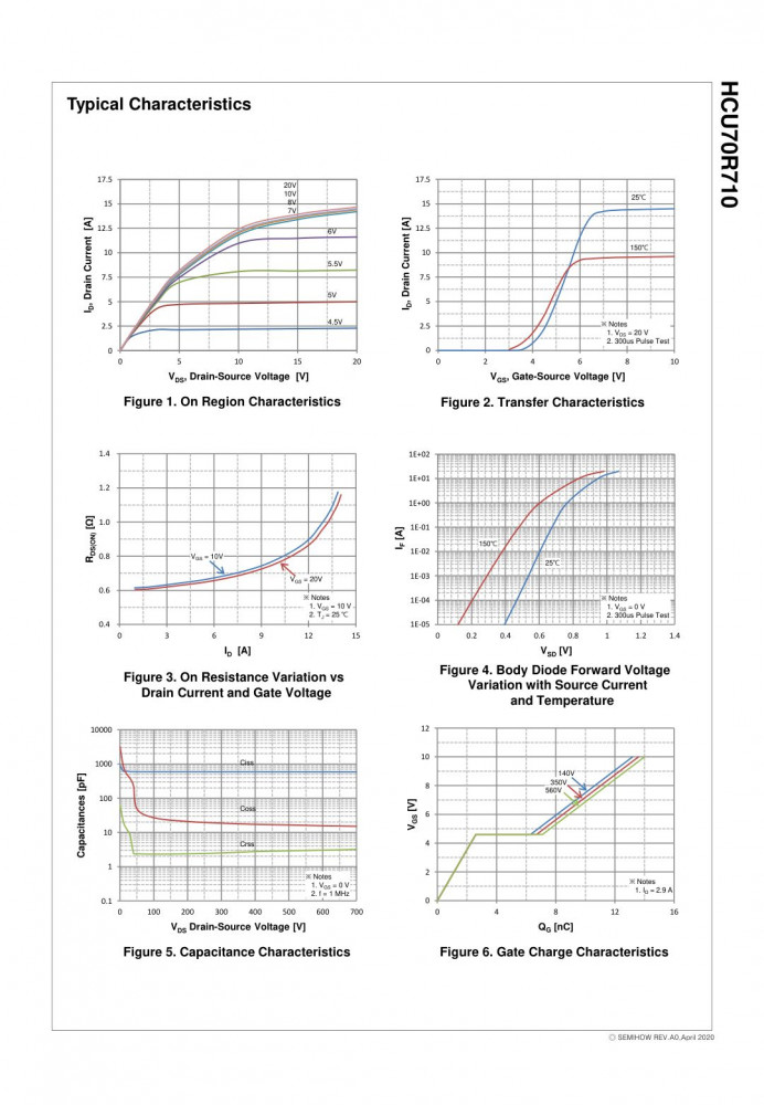 HCU70R710 datasheet page 3