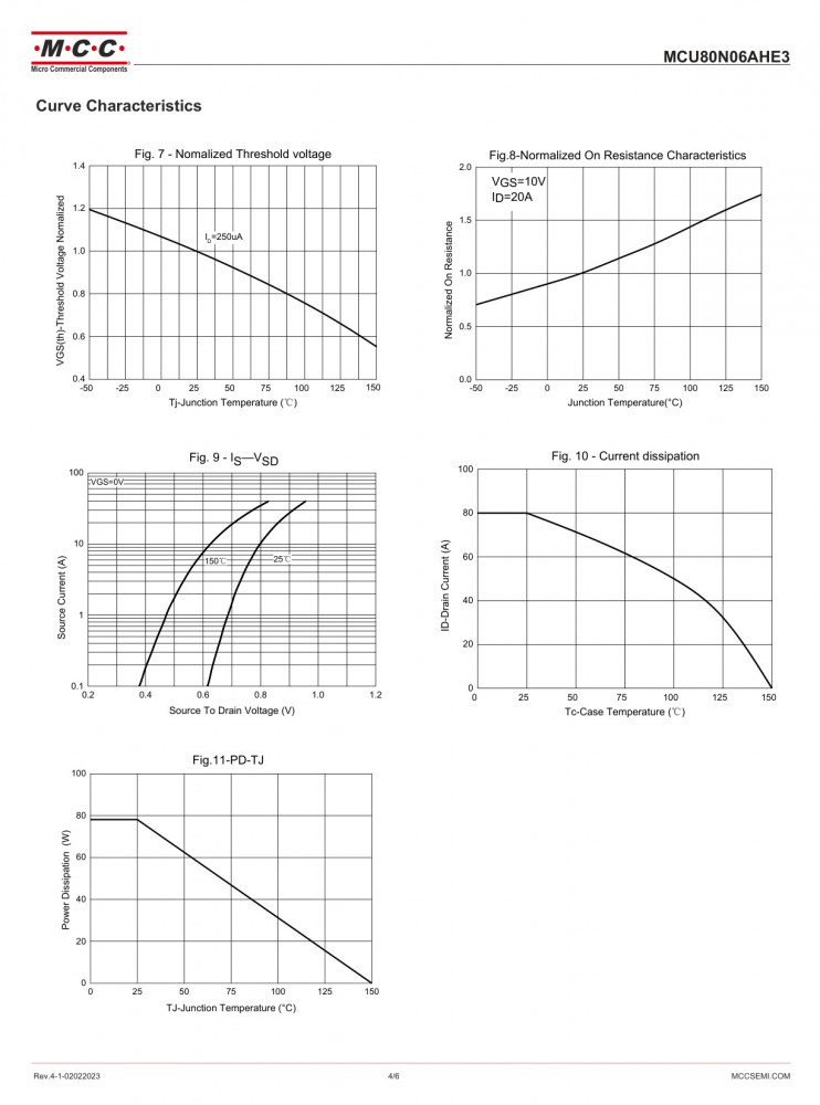 MCU80N06AHE3-TP datasheet page 4