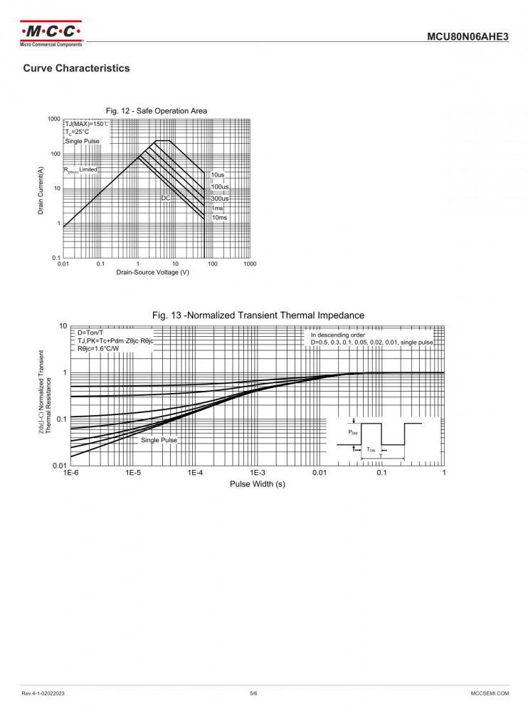 MCU80N06AHE3-TP datasheet page 5