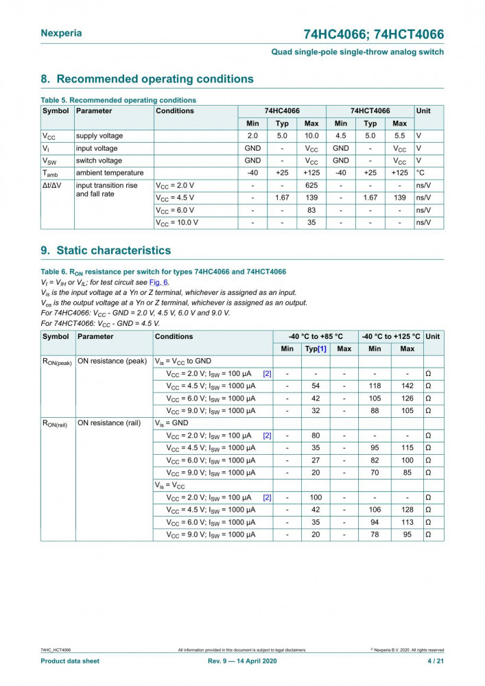 Datasheet page 4