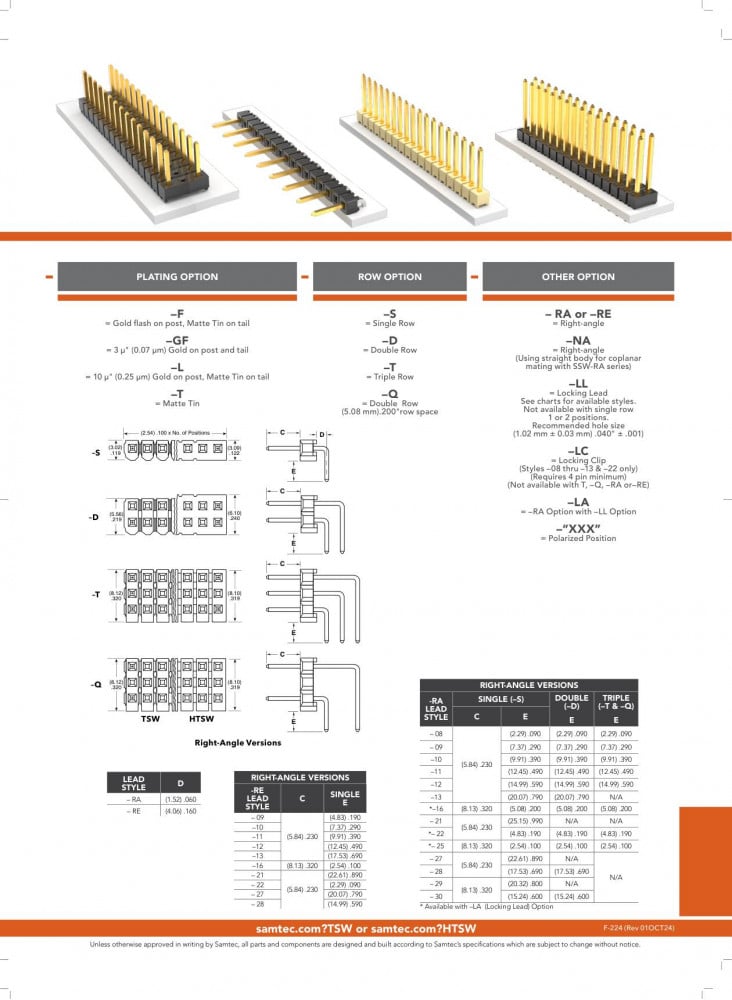 Samtec ISP1-10-A technical document page 2