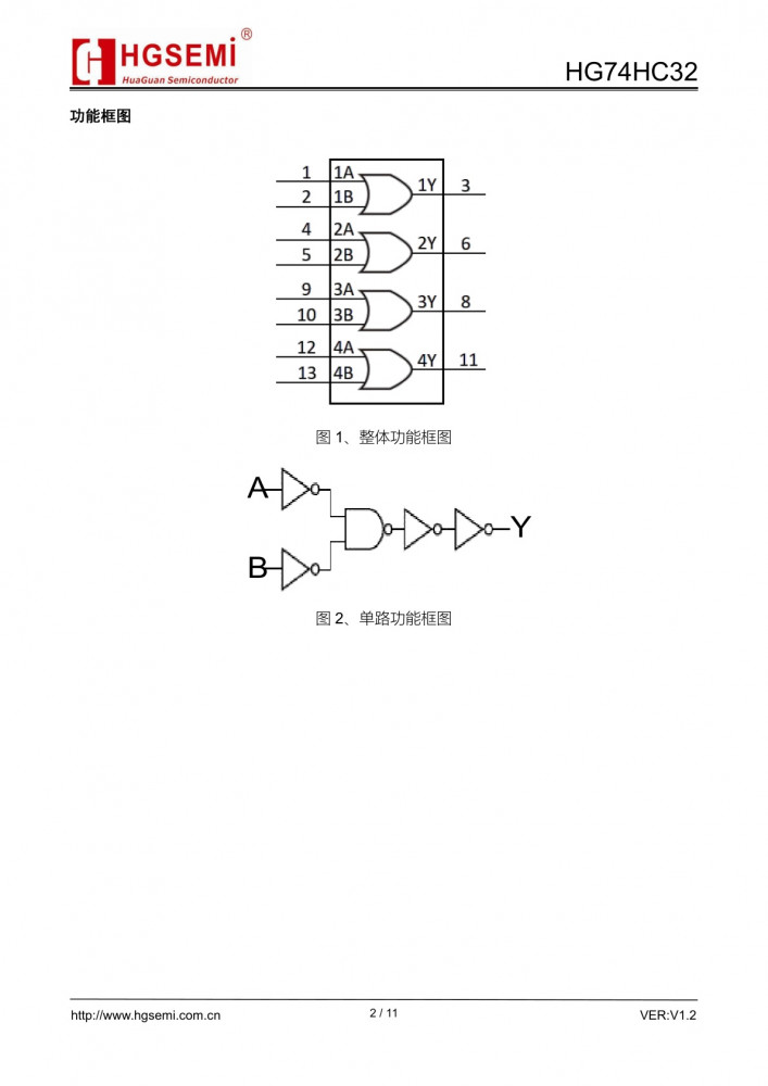 HG74HC32N datasheet page 2