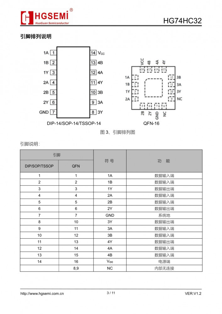 HG74HC32N datasheet page 3