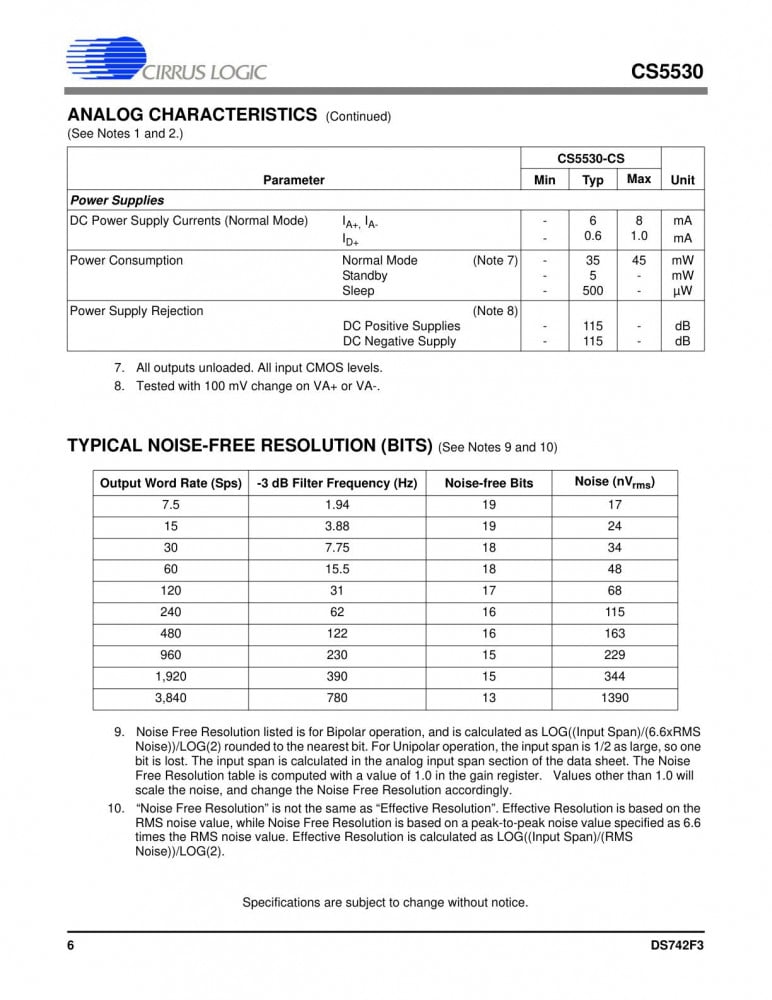 CS5530 datasheet page 6