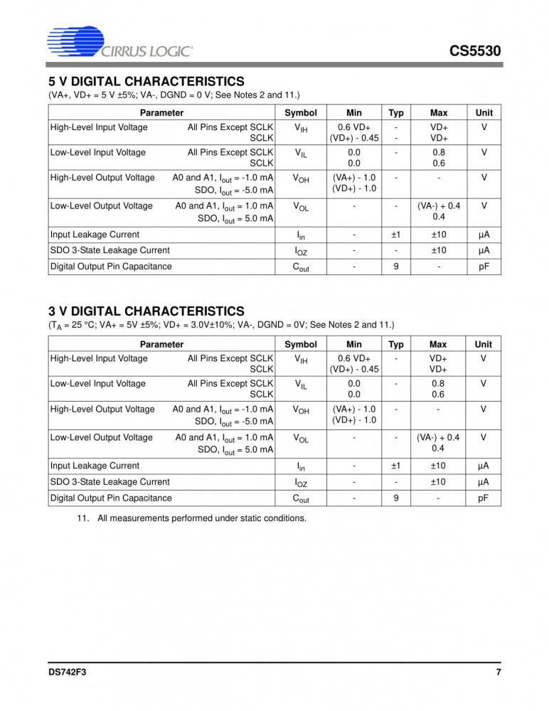 CS5530 datasheet page 7