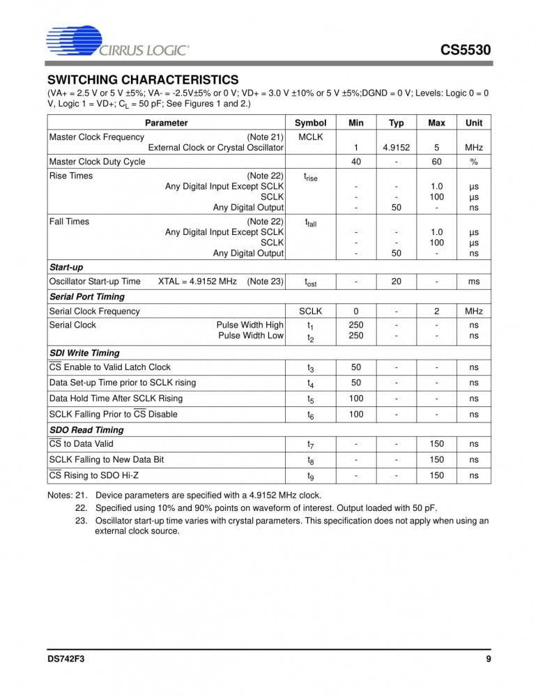 CS5530 datasheet page 9