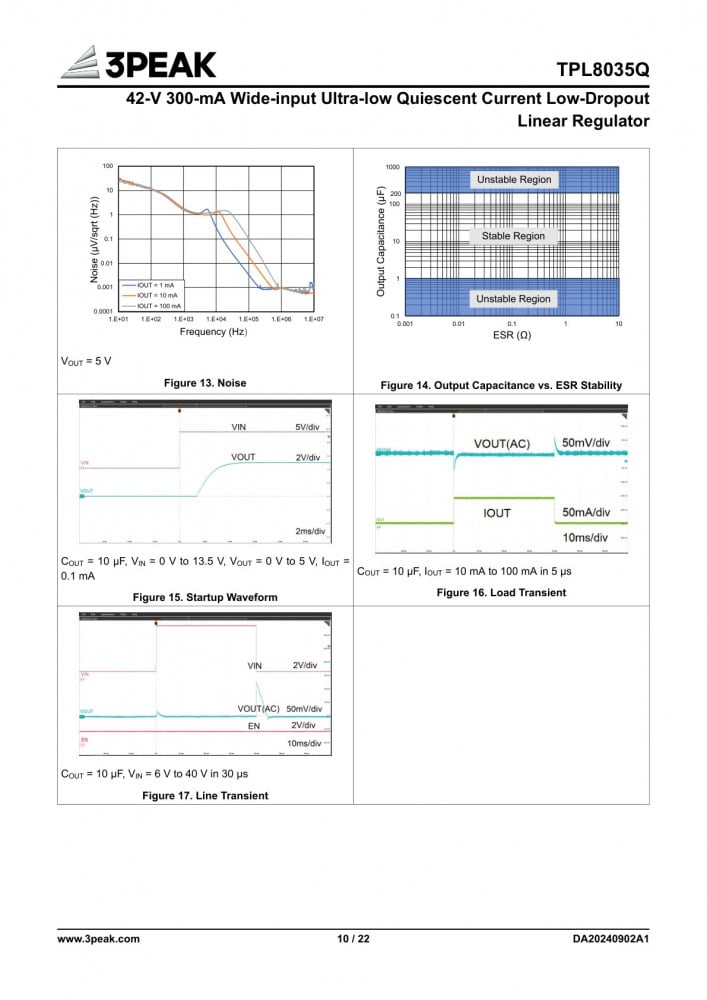 TPL8035Q datasheet page 10