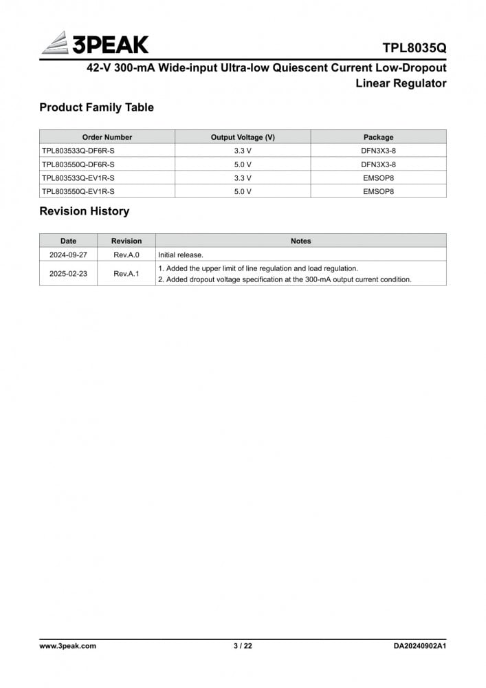 TPL8035Q datasheet page 3