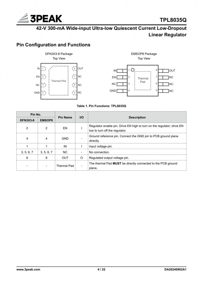 TPL8035Q datasheet page 4
