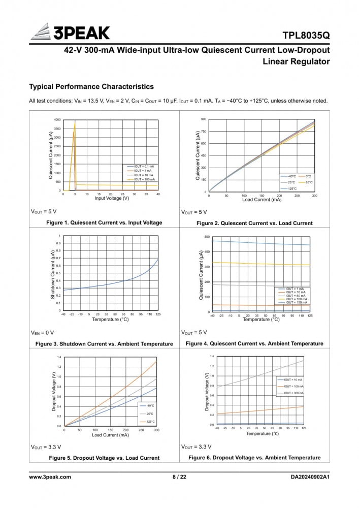 TPL8035Q datasheet page 8