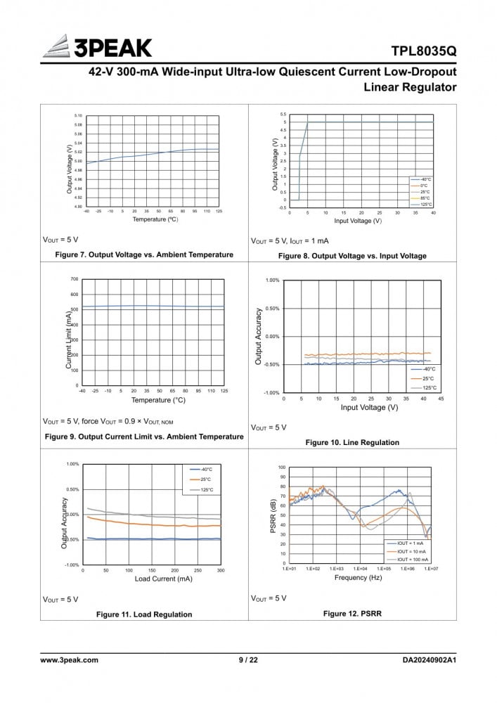 TPL8035Q datasheet page 9