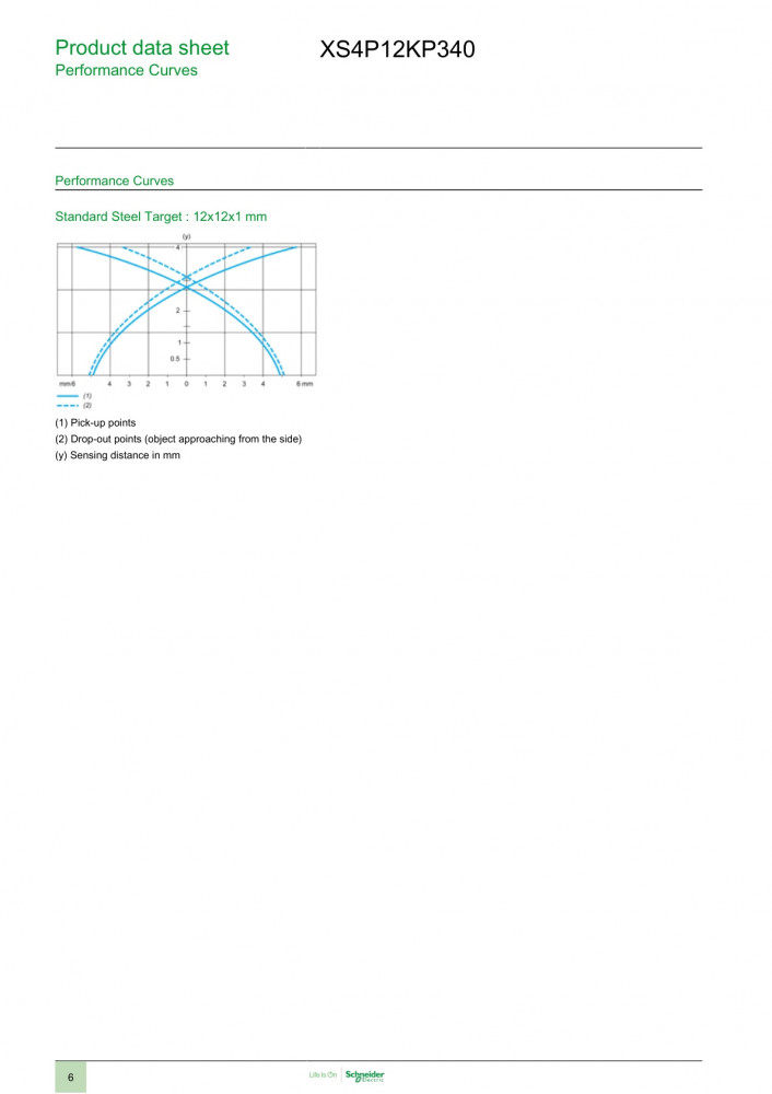 XS4P12KP340 technical document page 6
