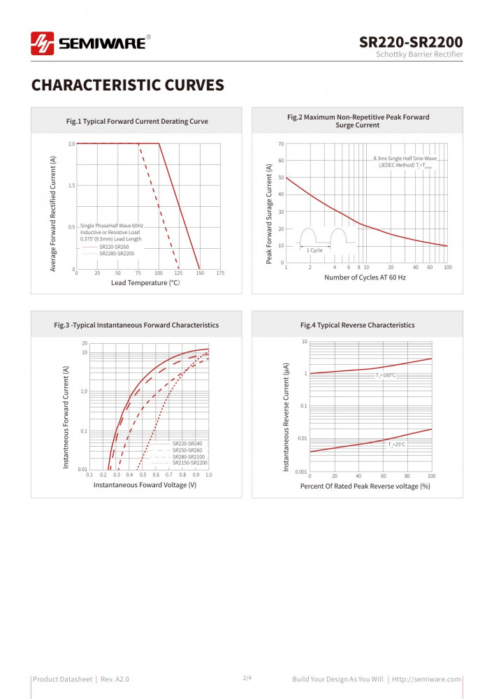 SEMIWARE SR220 datasheet page 2