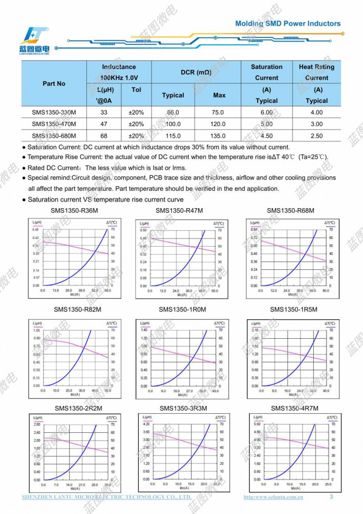 SMS1350 datasheet page 3