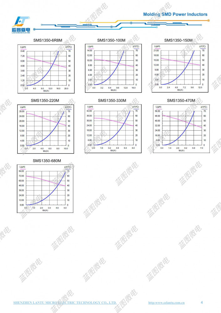 SMS1350 datasheet page 4