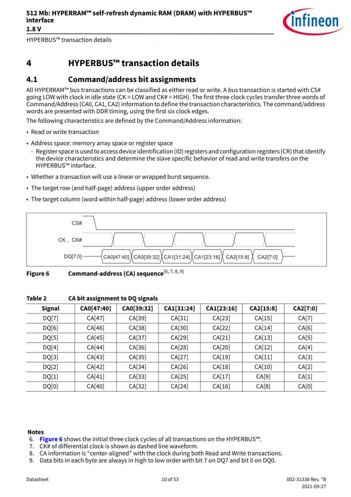 Infineon HYPERRAM datasheet page 10