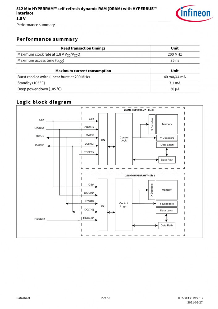 Infineon HYPERRAM datasheet page 2