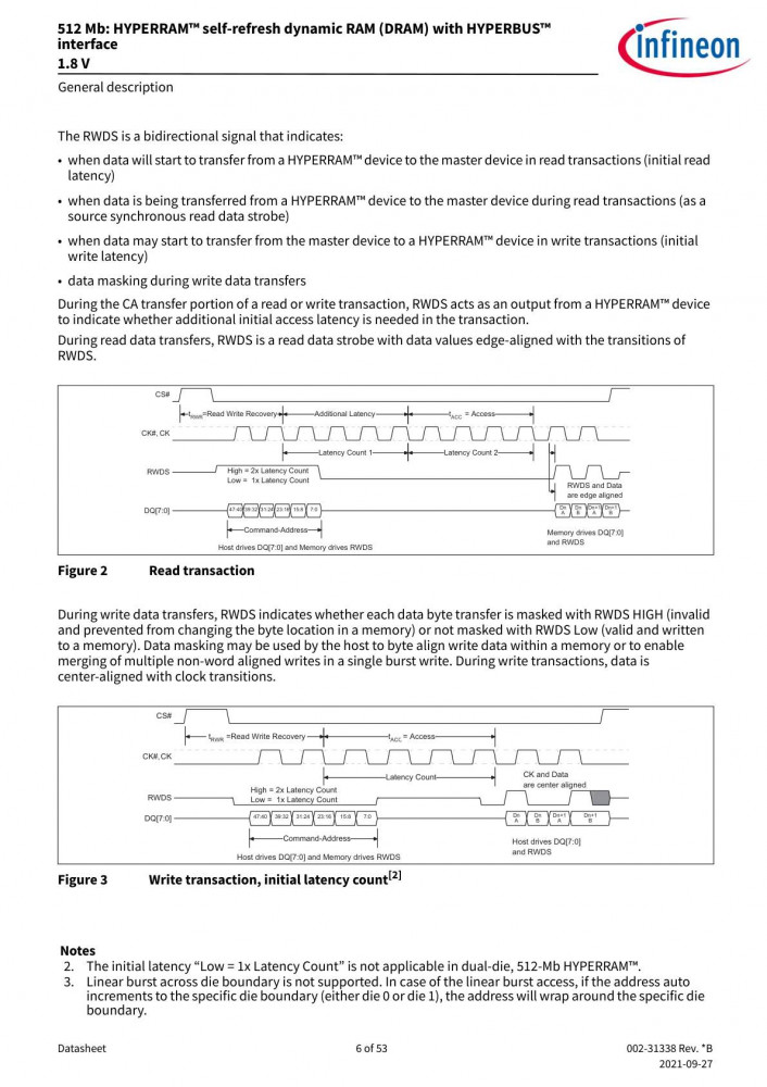 Infineon HYPERRAM datasheet page 6