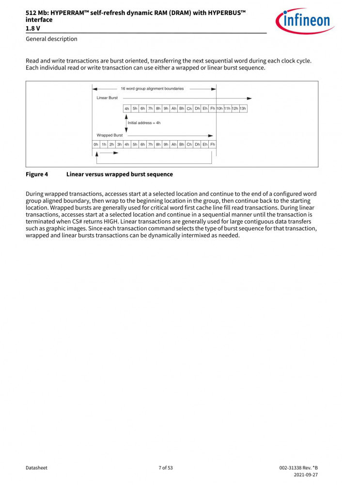 Infineon HYPERRAM datasheet page 7