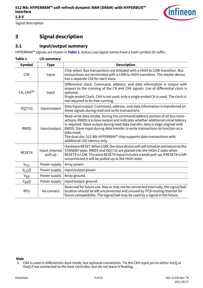Infineon HYPERRAM datasheet page 9