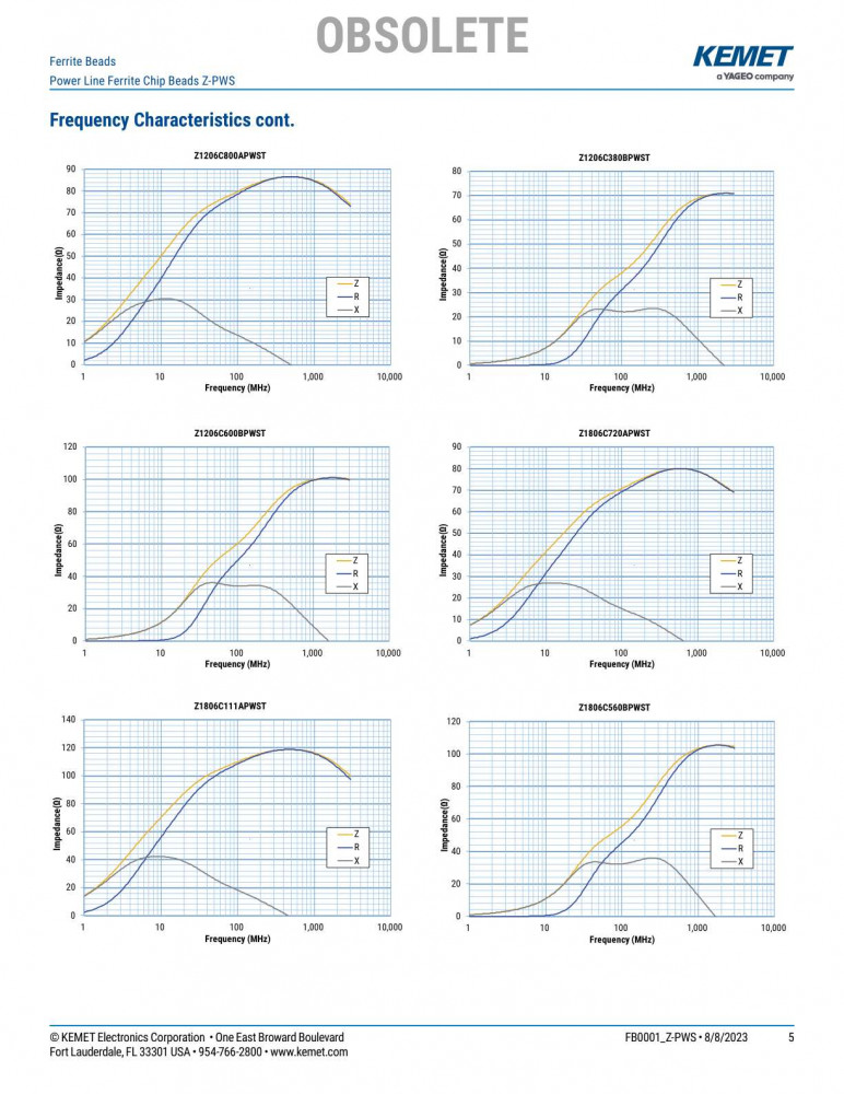 KEMET Z-PWS datasheet page 5