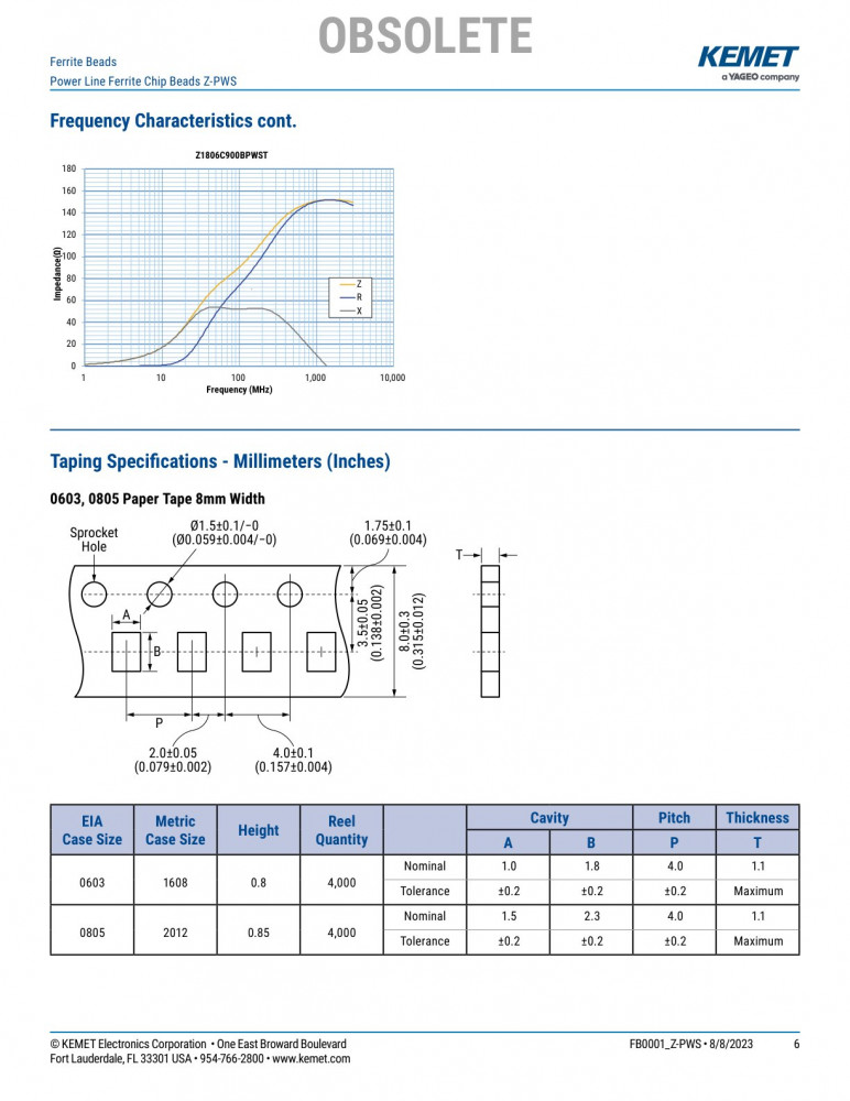 KEMET Z-PWS datasheet page 6