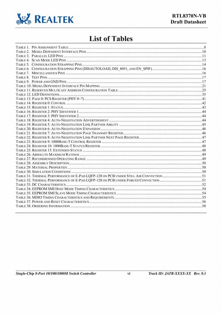 RTL8370N-VB-CG datasheet page 6