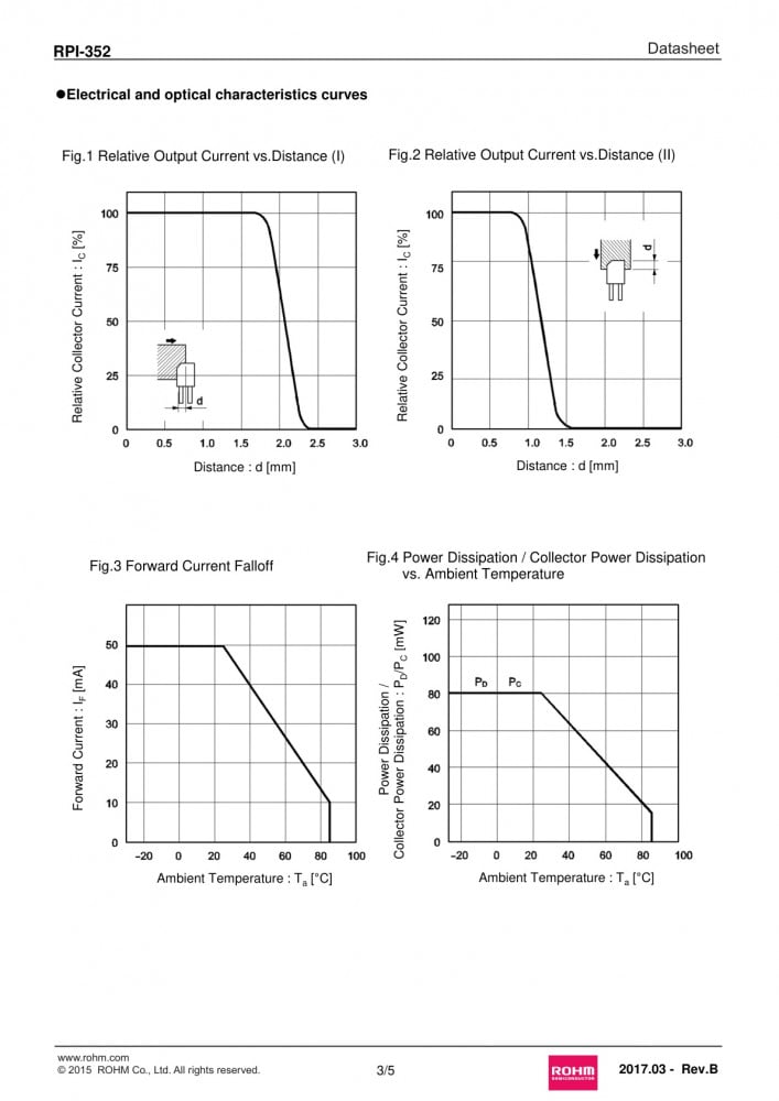 ROHM RPI-352 datasheet page 3