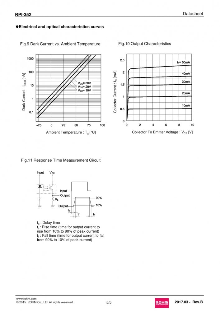 ROHM RPI-352 datasheet page 5