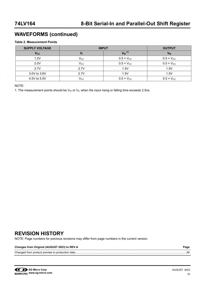 74LV164 datasheet page 10
