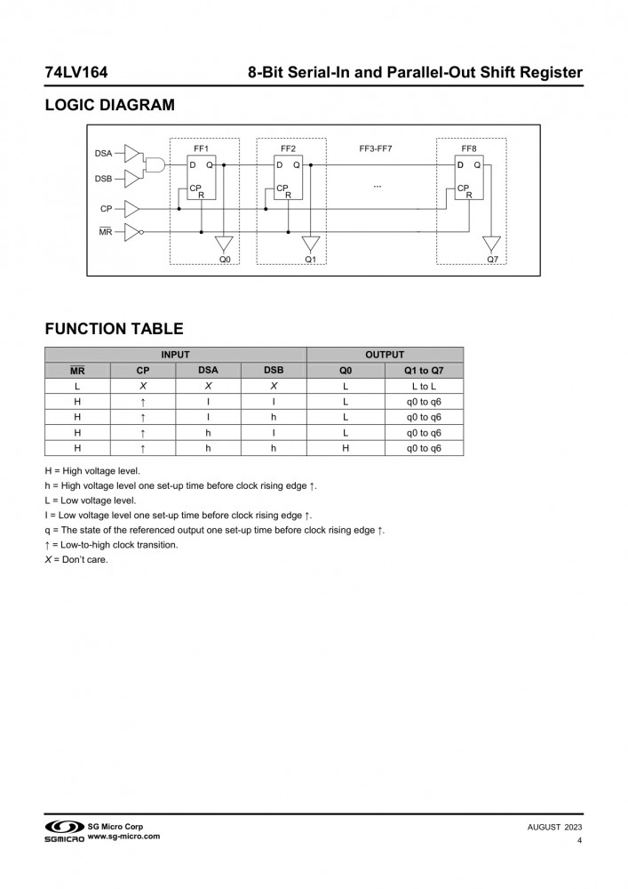 74LV164 datasheet page 4