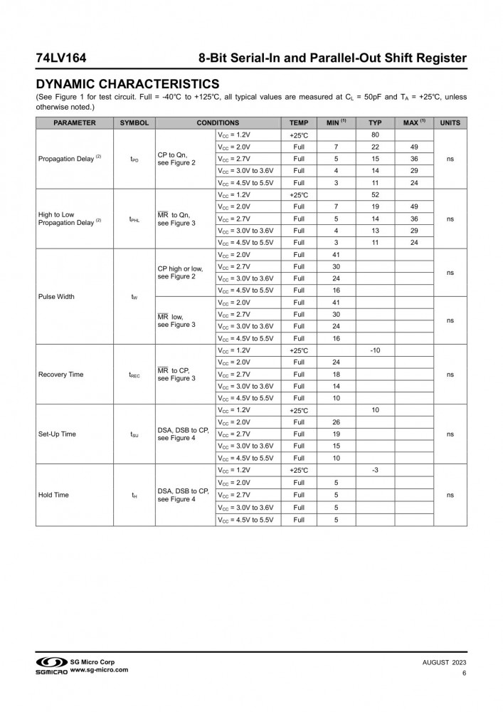 74LV164 datasheet page 6