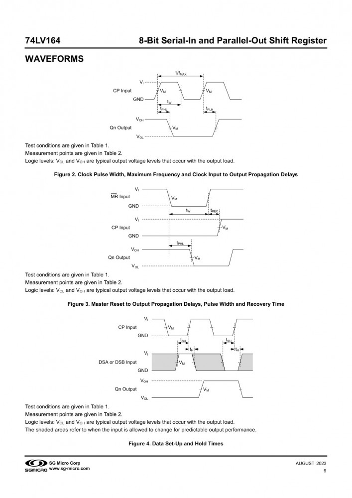 74LV164 datasheet page 9