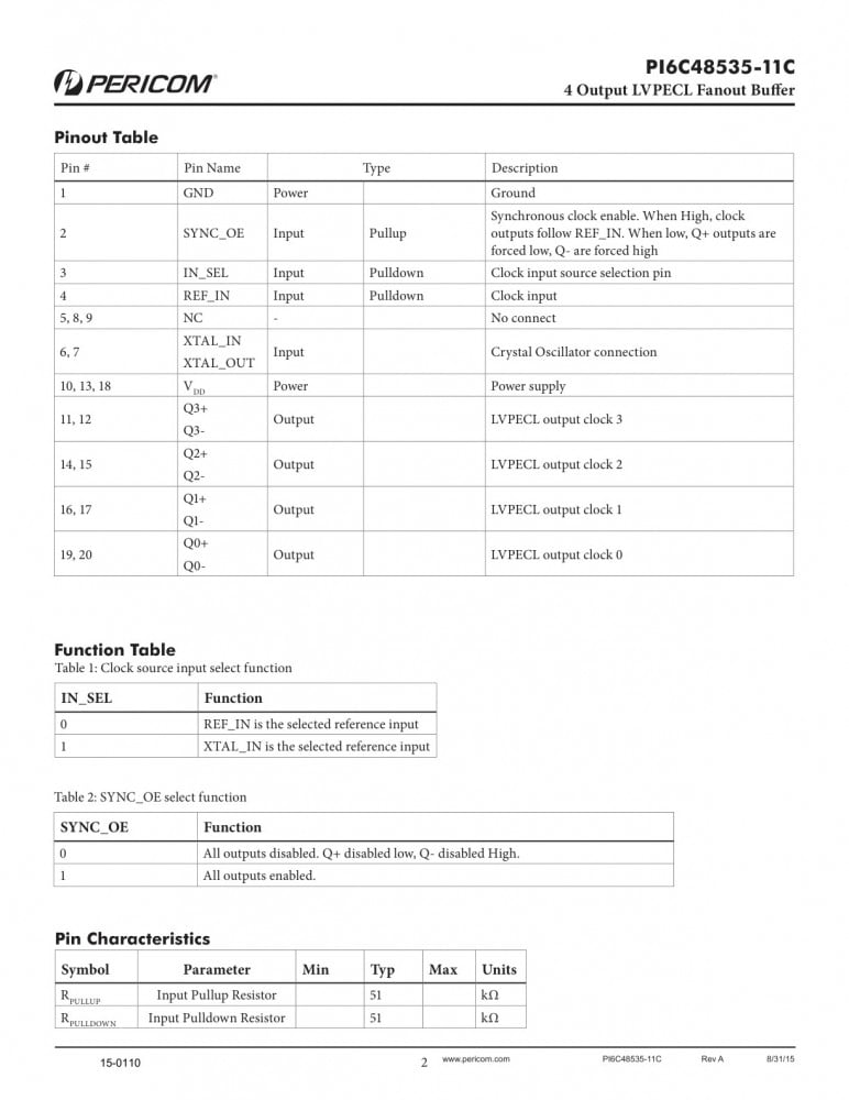 PI6C48535-11CLIEX datasheet page 2