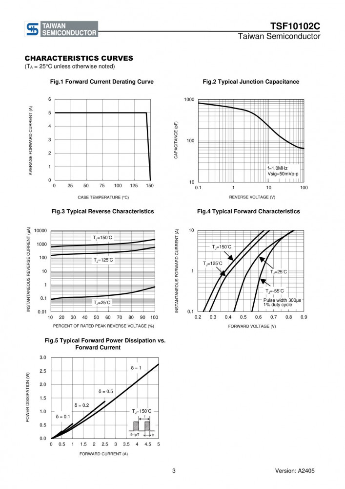 TSF10102C technical document page 3