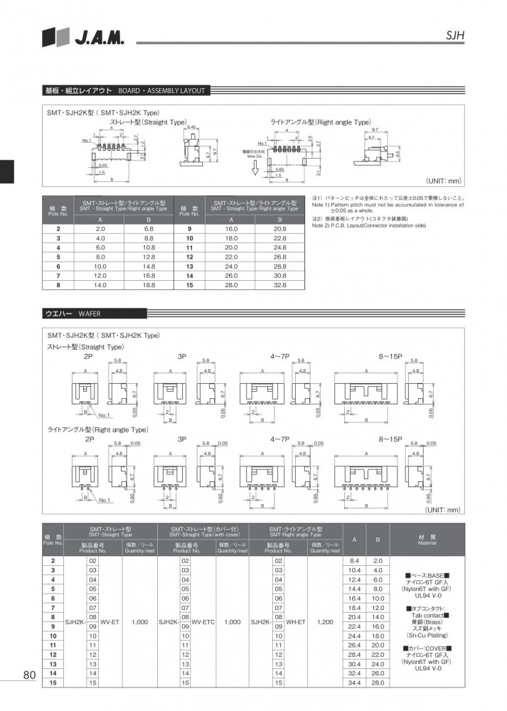 SJH connector documentation page 6