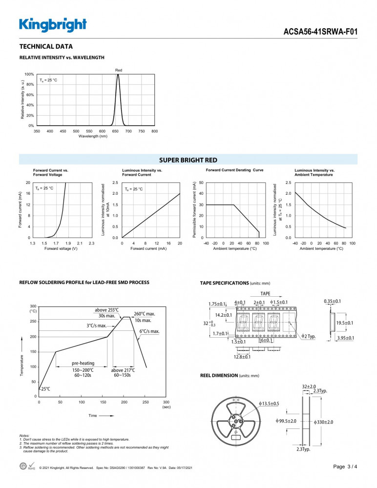 ACSA56-41SRWA-F01 datasheet page 3