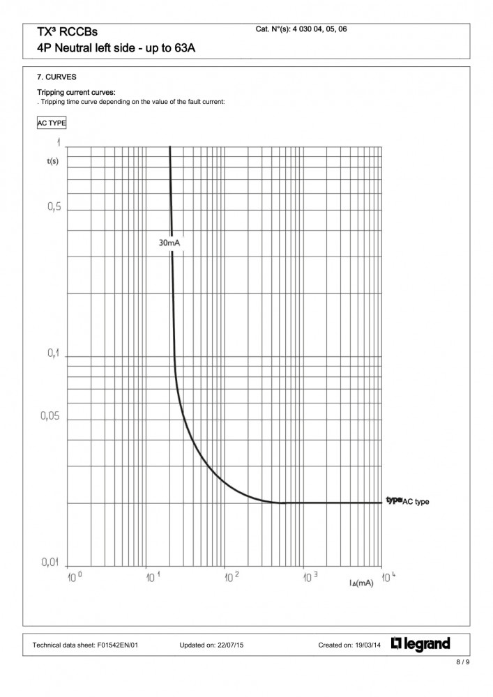 Legrand TX3 RCCB technical document, page 8