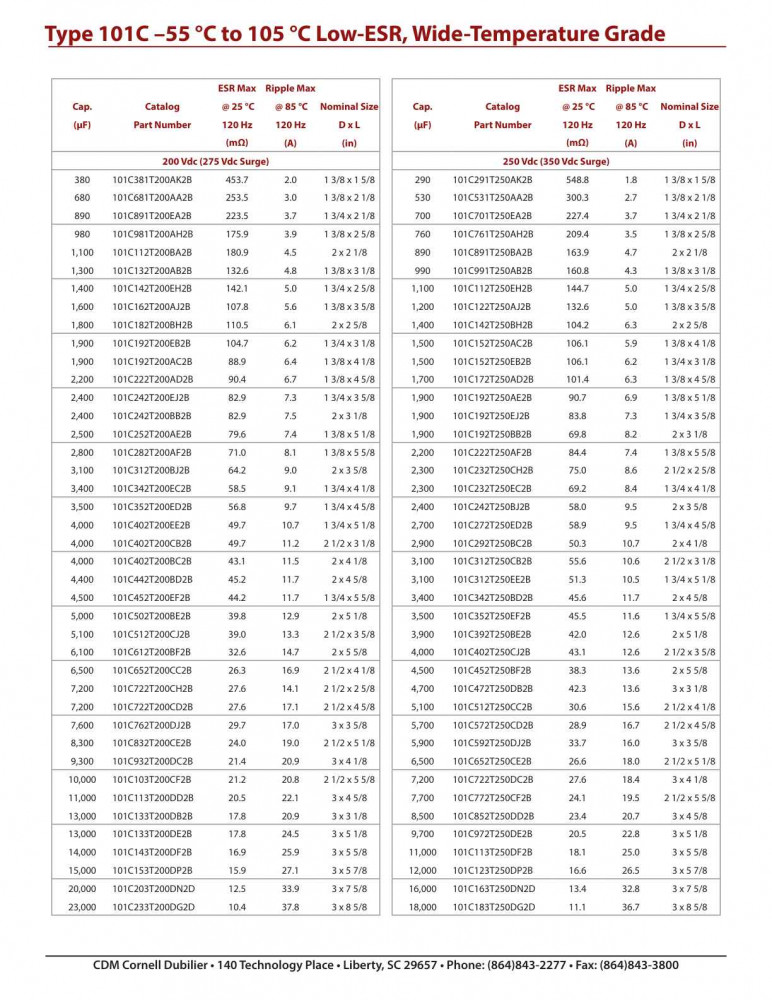 Type 101C datasheet page 10