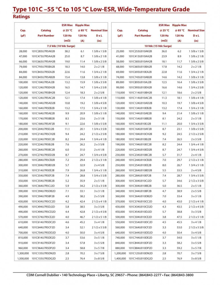 Type 101C datasheet page 4