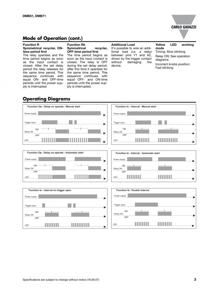 DMB51CM24 technical document, page 3