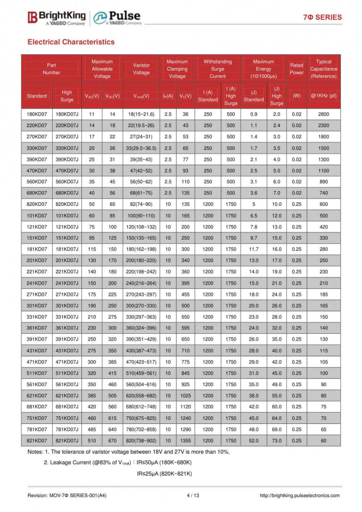 Brightking MOV datasheet page 3