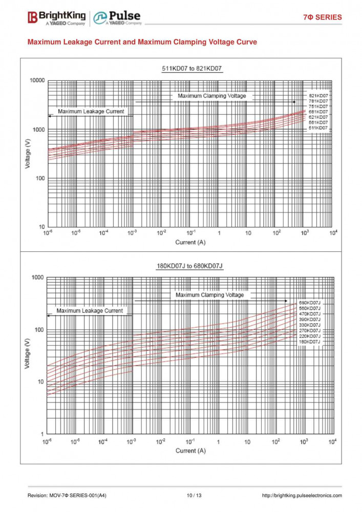 Brightking MOV datasheet page 9