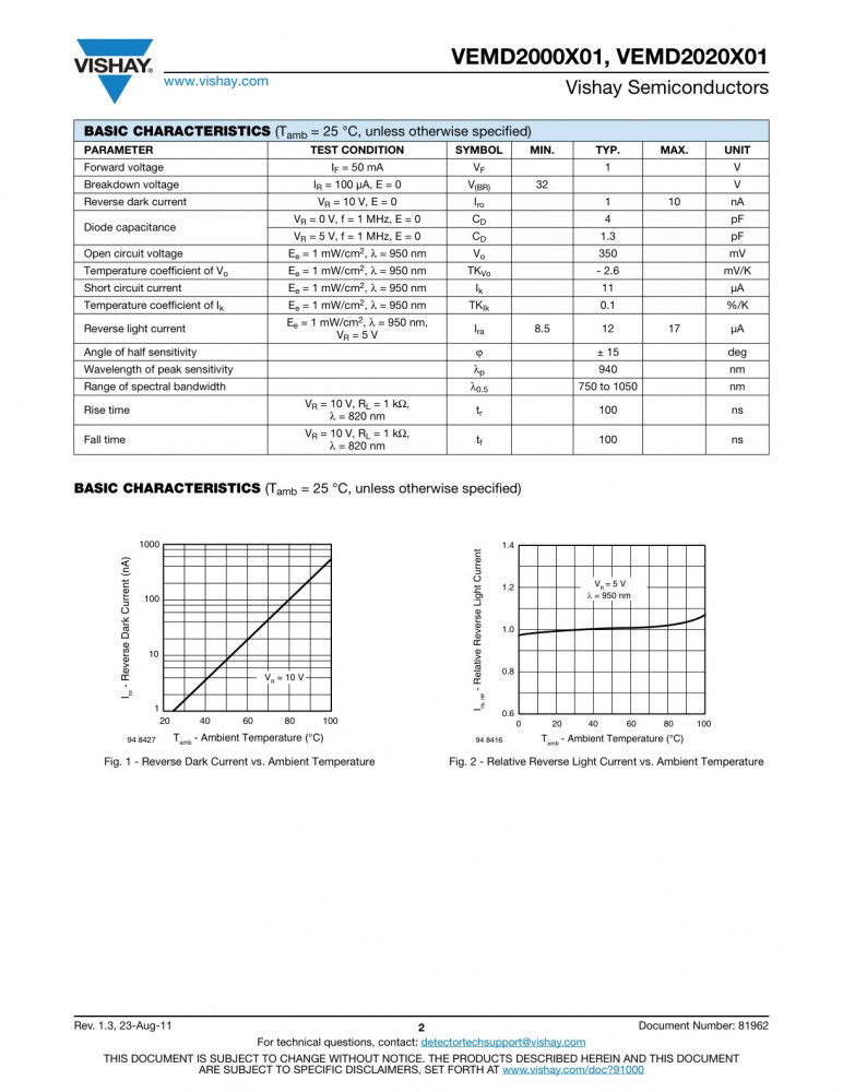 VEMD2000X01 datasheet page 2