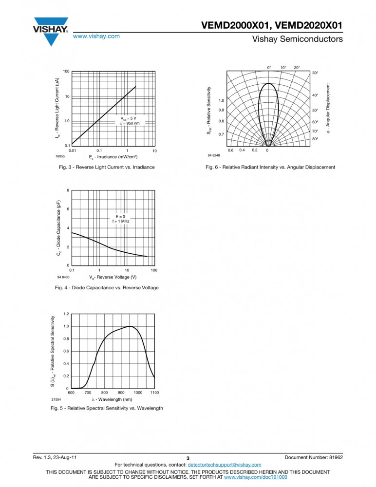 VEMD2000X01 datasheet page 3