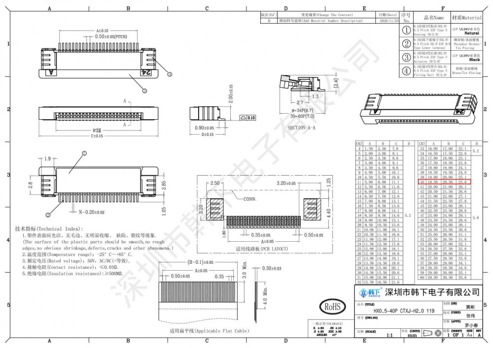 HX0.5-40P CTXJ-H2.0 119 specification page 1