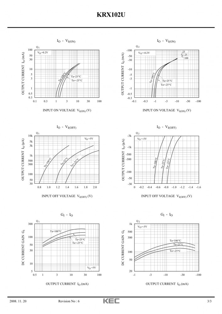KRX102U-RTK/P datasheet page 3