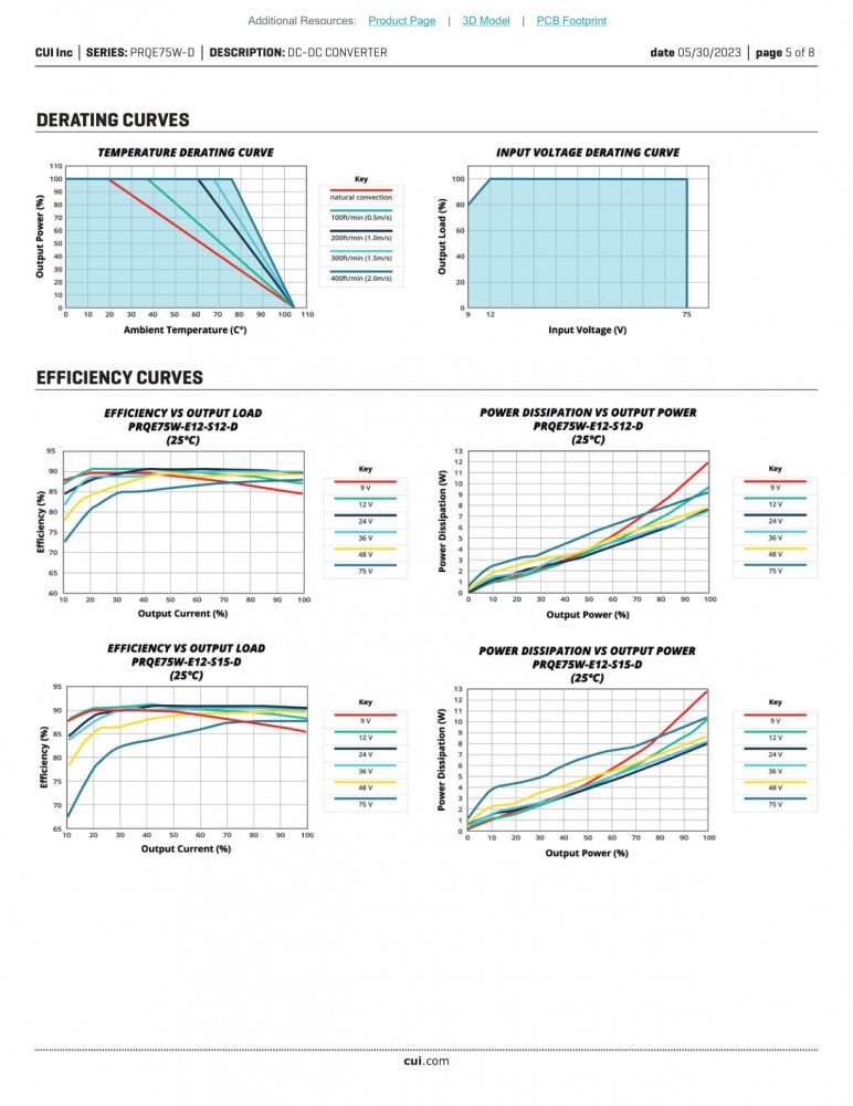 CUI PRQE75W-D datasheet page 5